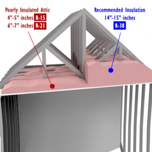 attic-insulation-comparison-R38 - WHInsulation.com